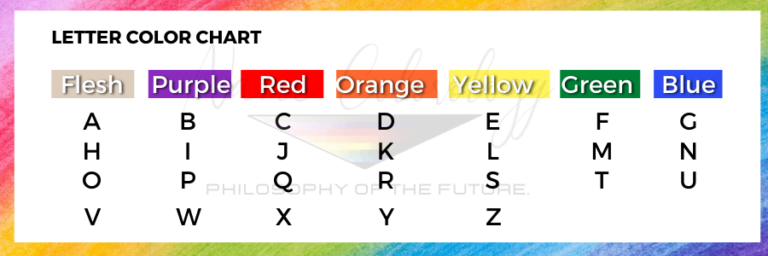 Child Development – Name Colorology